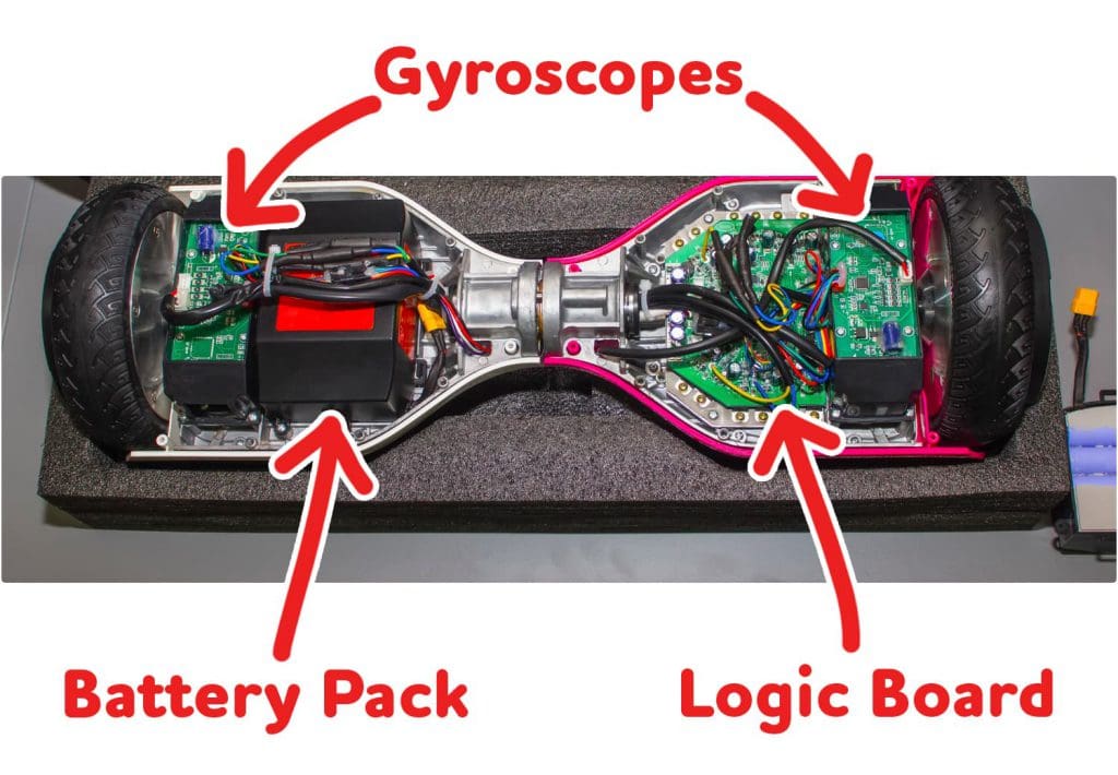 How Does a Hoverboard Work? Understand the Technology